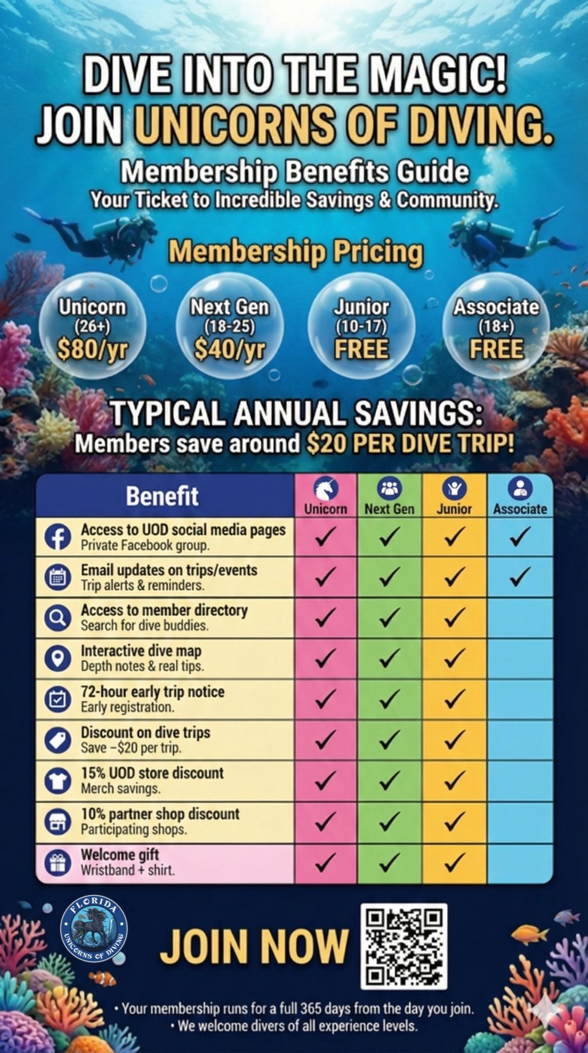 Membership Overview - Unicorns of Diving